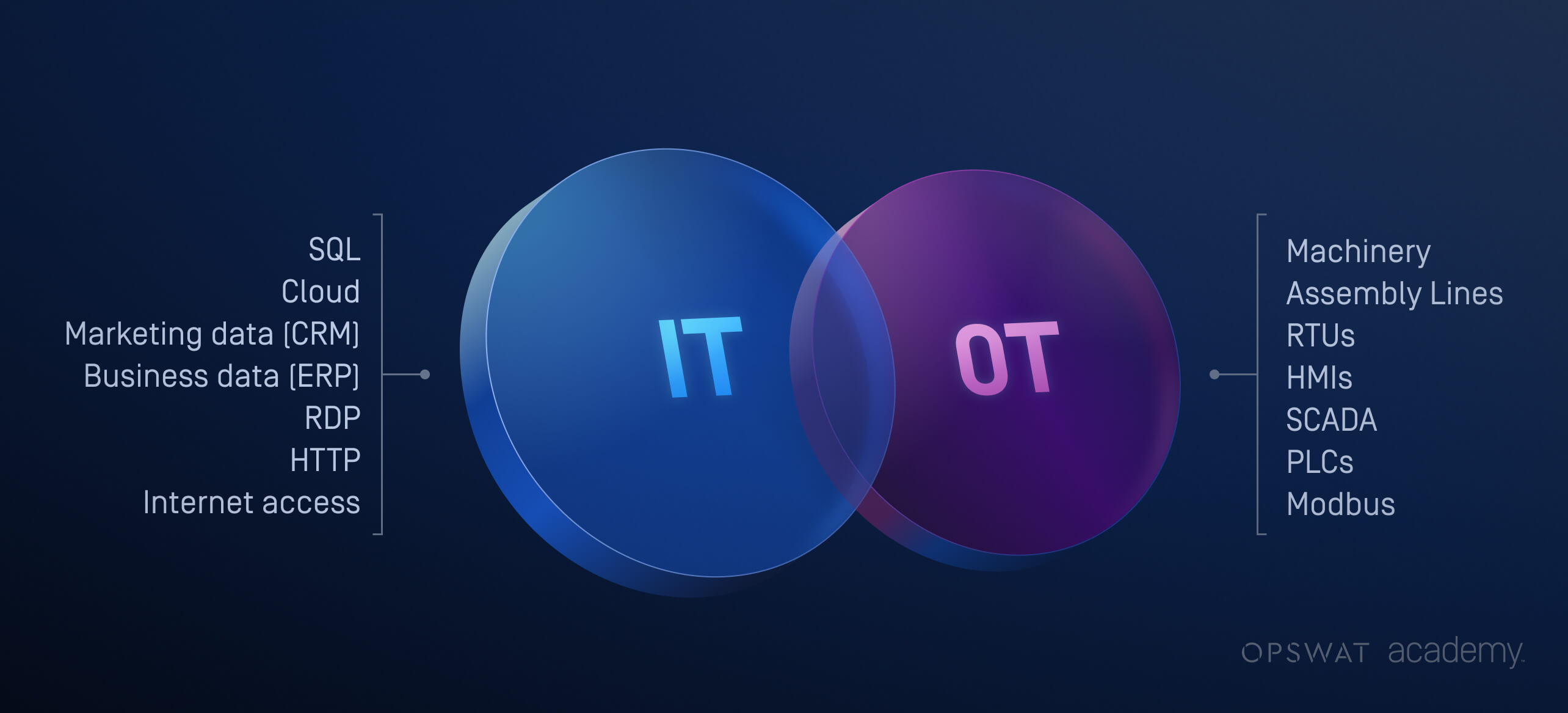 Cybersecurity Academy Resources - OPSWAT Academy