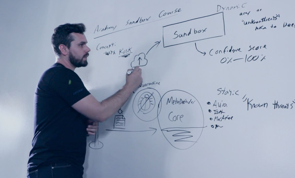 Cybersecurity Academy - Start for Free - OPSWAT Academy