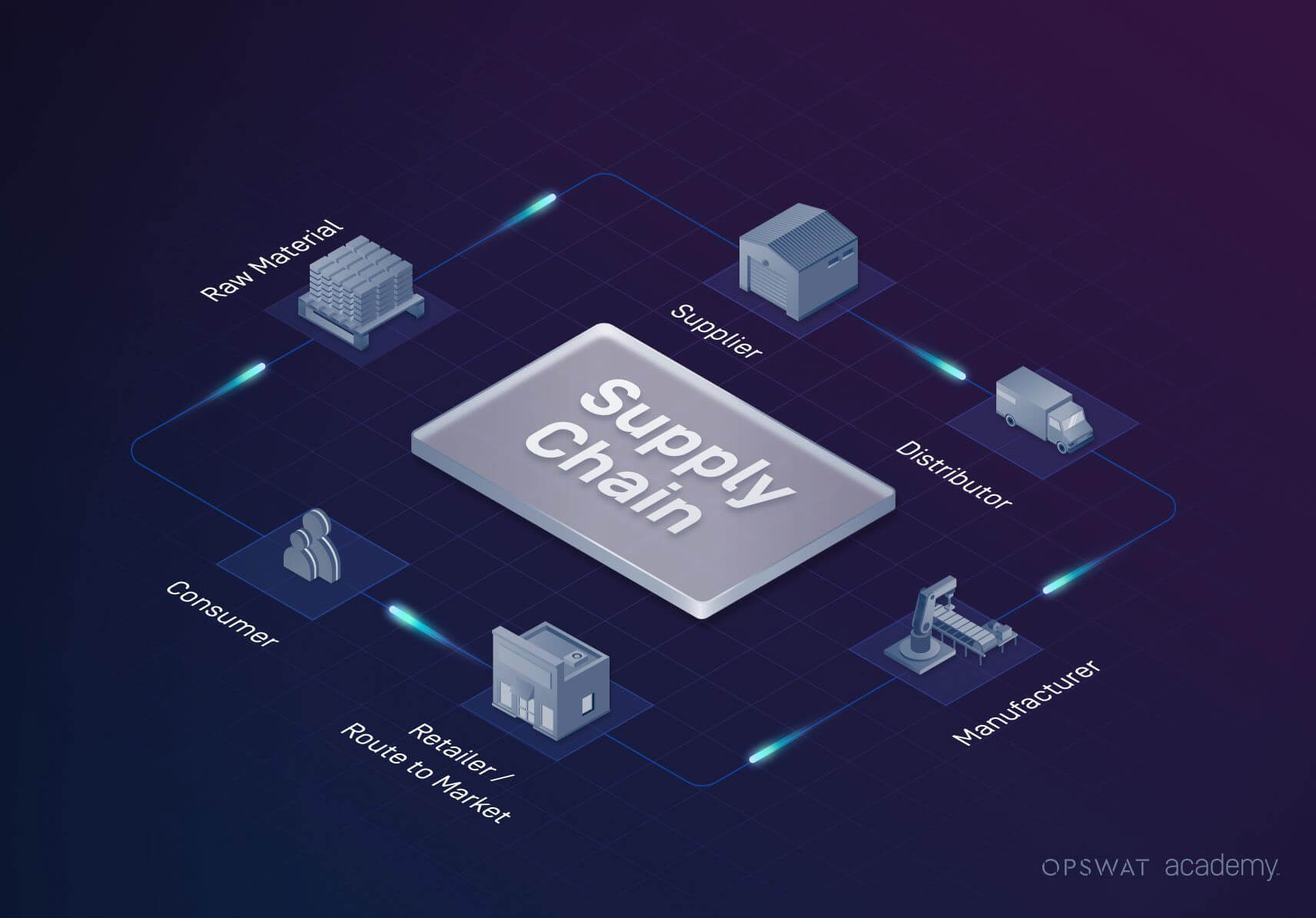 Protecting the Chain: Understanding and Addressing Supply Chain ... Protecting the Chain: Understanding and Addressing Supply Chain ...